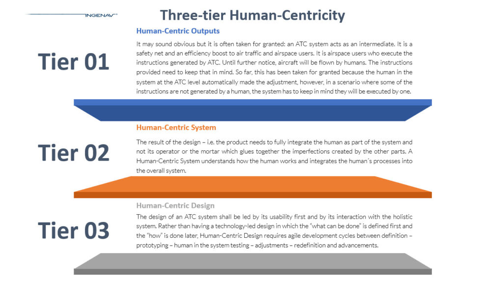 3 Tier Human Centricity in ATC System: design, system & output levels