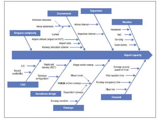 Let’s talk about capacity | The Ingenav Blog
