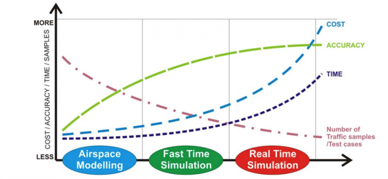 Let’s talk about capacity | The Ingenav Blog
